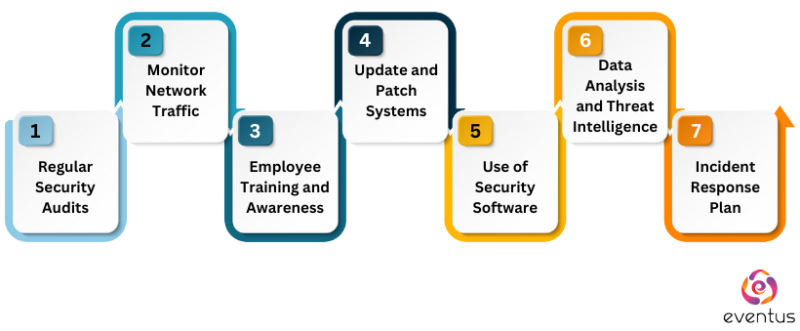 Delving into Cybersecurity Threats: What are Cyber Threats and Types?
