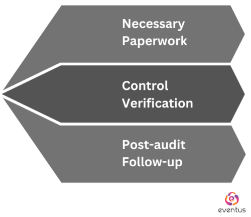 Discover the significance of System and Organization Controls 1 (SOC 1 ...