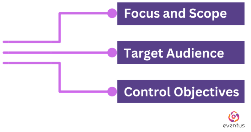 Discover the significance of System and Organization Controls 1 (SOC 1 ...
