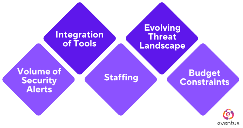 What is Security Operations Center (SOC): Discover the Pivotal Role of ...