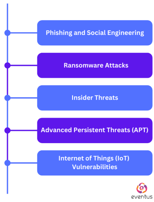 What is Cyber Risk and How Does It Impact You? - Eventus Security