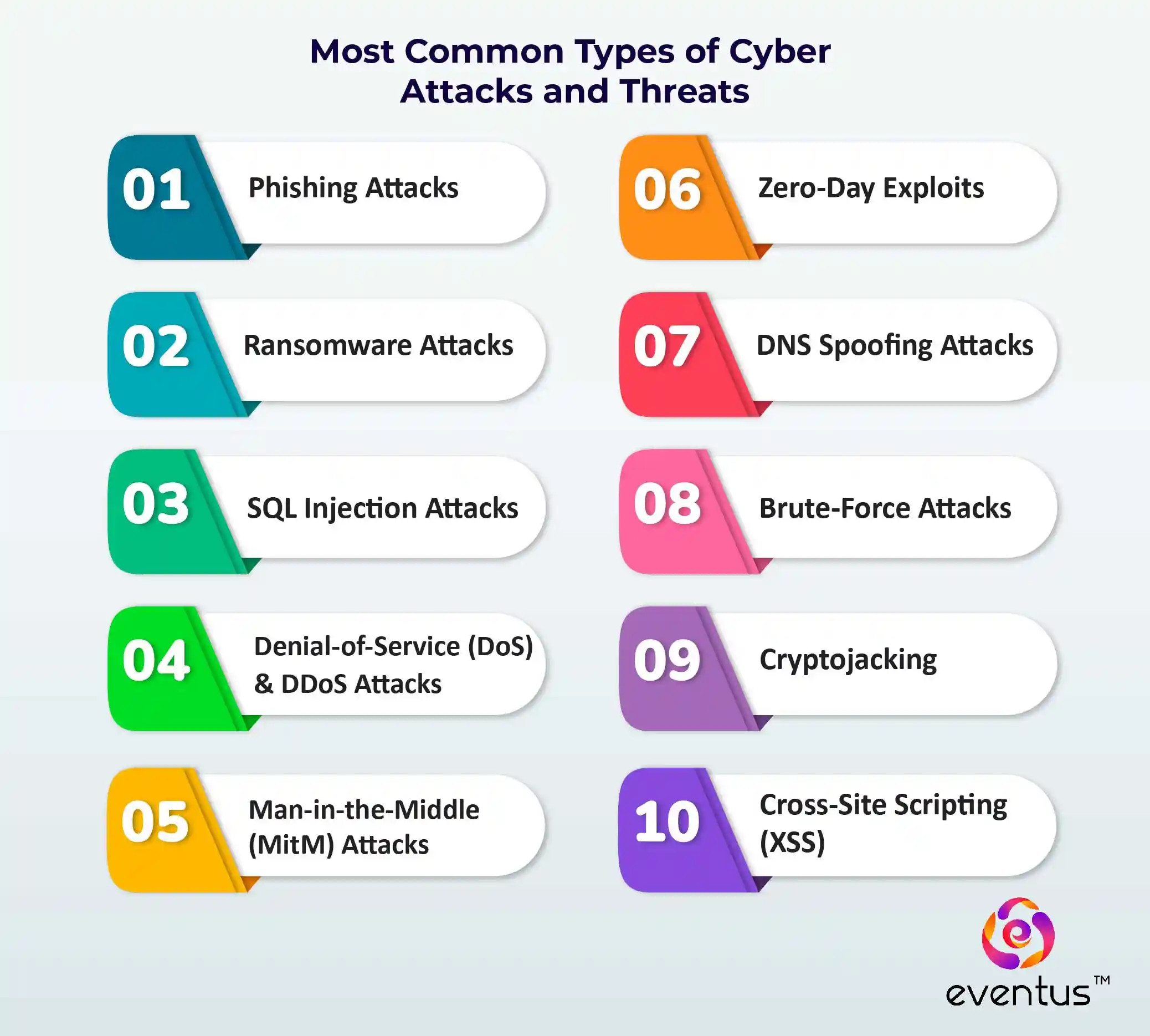 What is a Cyber Attack in Cybersecurity? Definition, Types, Prevention, Business Impact, and ...