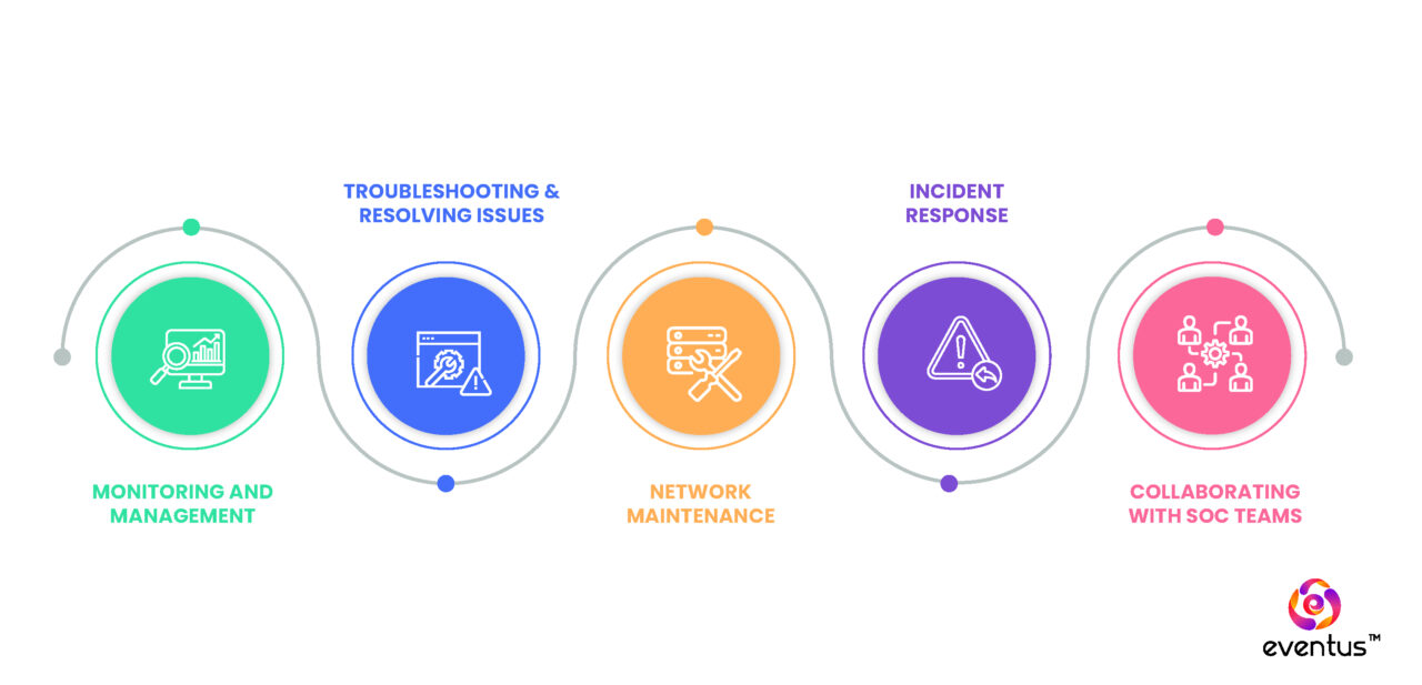 What Is Noc In Cybersecurity Meaning Purpose Differences Between Noc