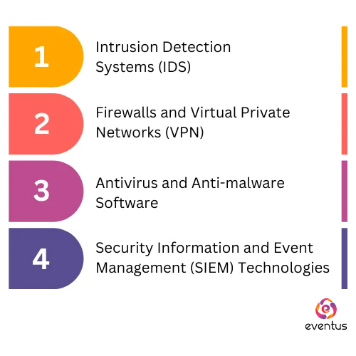 Understanding MSSP: Knowing Cybersecurity and the Role of Managed ...