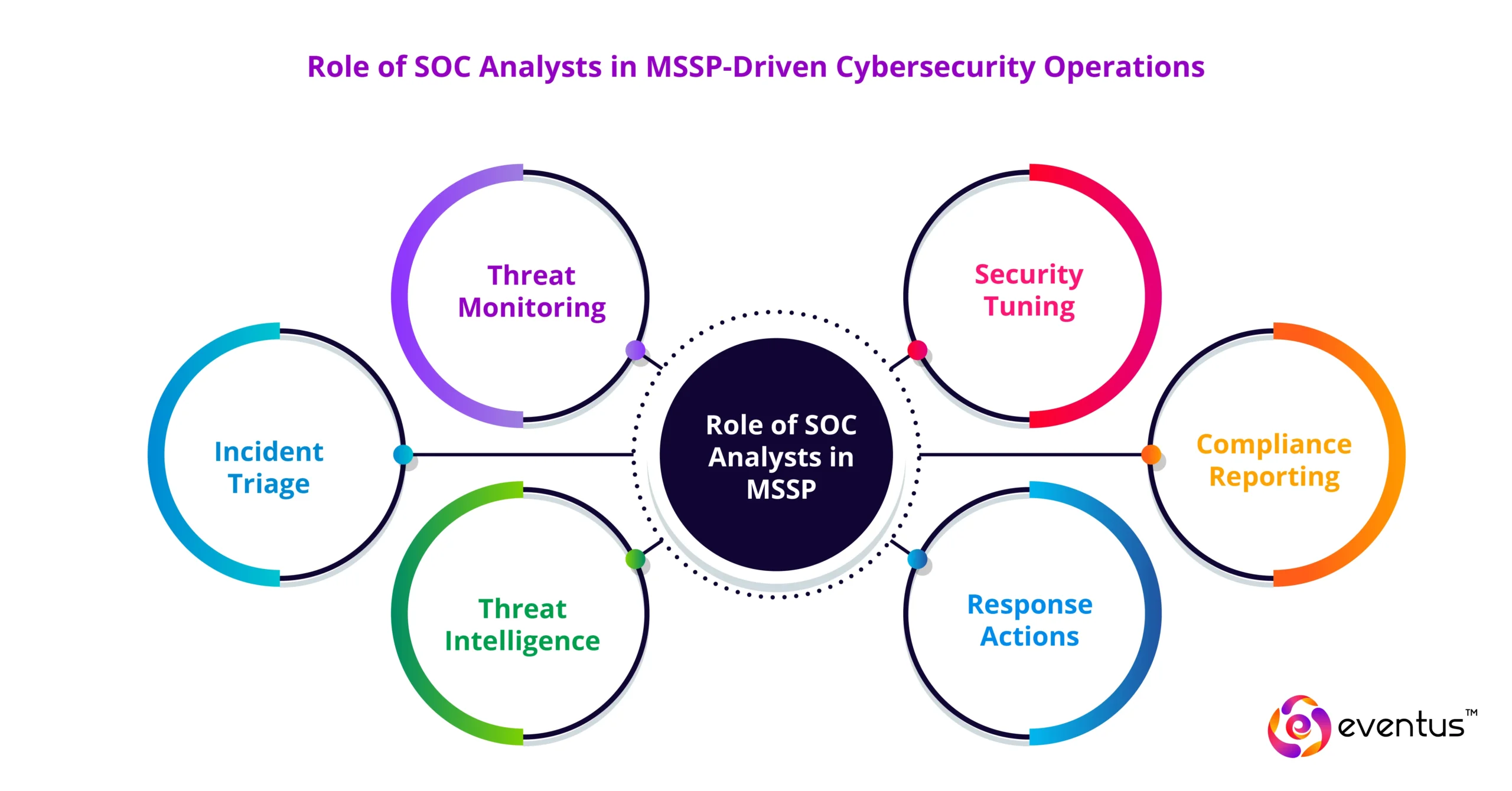 What Is Managed Security Service Provider Definition Mssp In Cyber Security Role Mssp Vs Msp