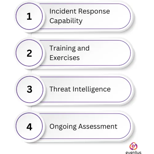 Comprehending Cybersecurity and Enforcing Incident Readiness