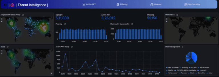 Eventus Platform - Eventus Security