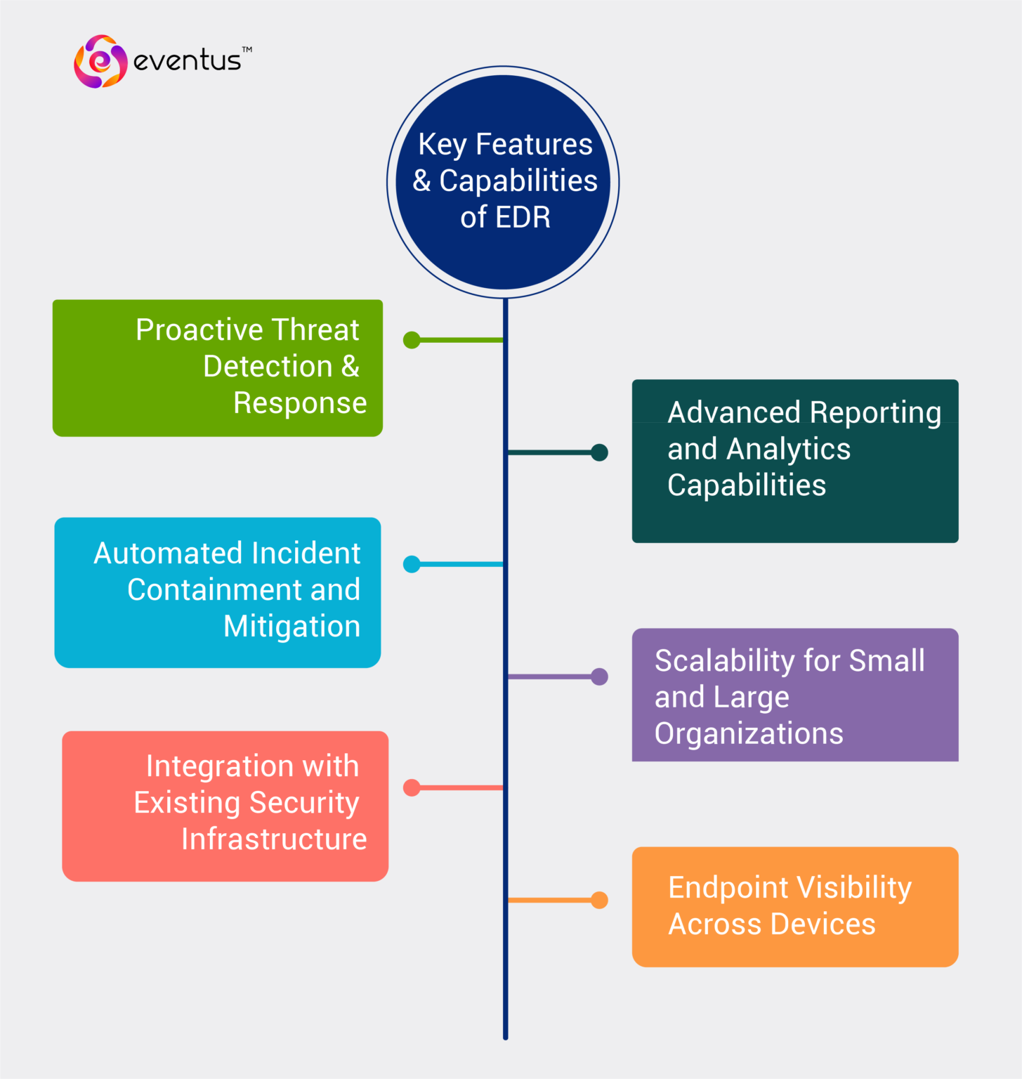 Endpoint Detection and Response (EDR) in Cybersecurity: Features ...