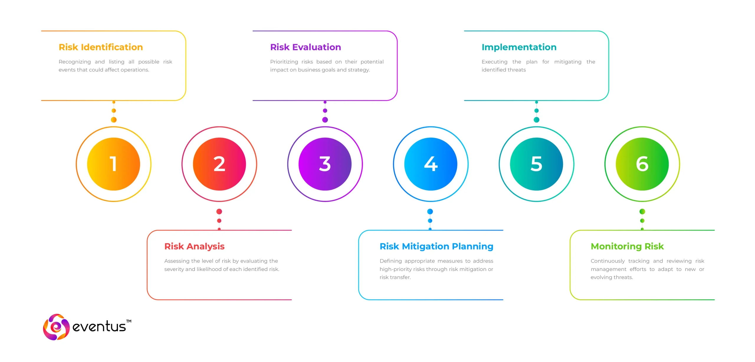 what is risk assessment and mitigation: Definition, Benefits , risk ...
